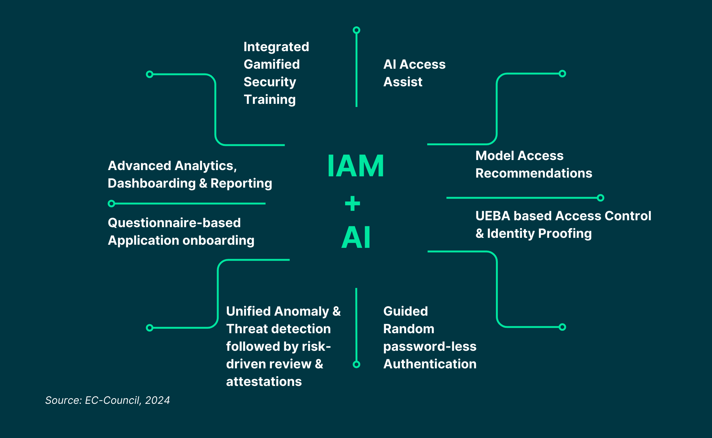 Strategic IAM Solutions in Safeguarding Financial Institutions